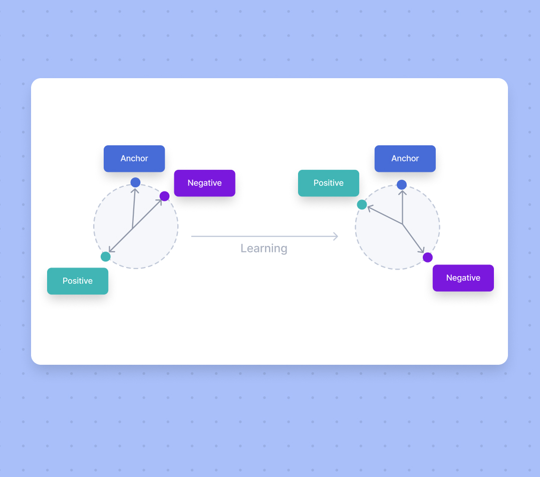 Triplet Loss: Intro, Implementation, Use Cases